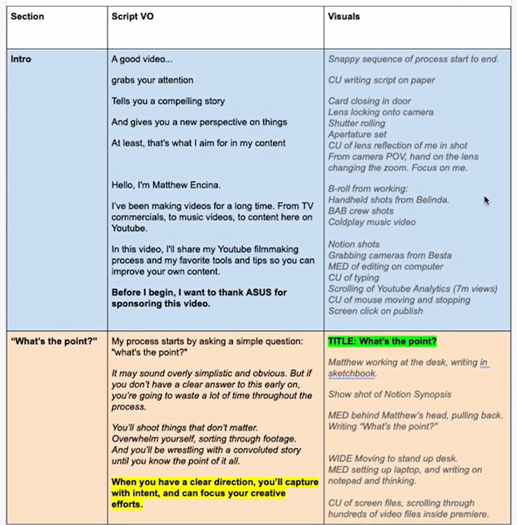 Membuat Skrip (Naskah) Untuk Video Youtube, Plus Contoh Agar Mudah ...