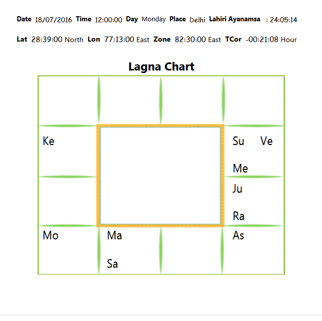 Thiruvananthapuram Modern astro Services Astrology: Kerala Astrologer ...