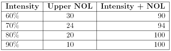 쇠질덕후: "How to Design Strength Training Programs using Prilepin’s Table ...