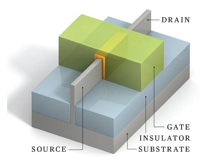IEEE SB NITP: FinFET : Saviour of Moore's Law