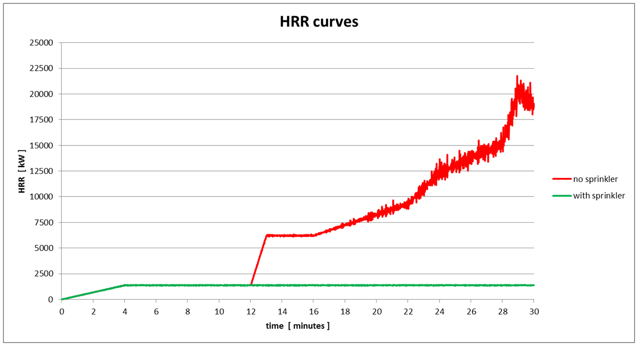 Professione Sicurezza Antincendio