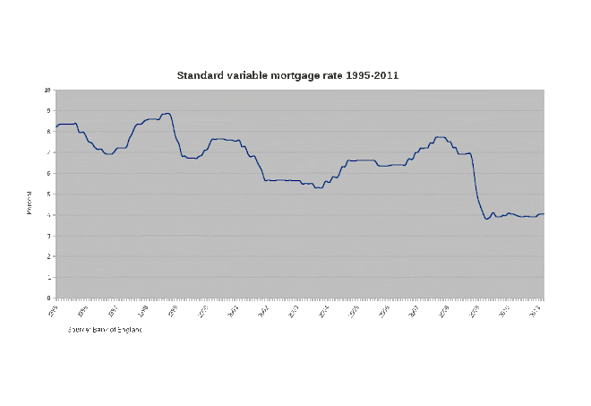 UK mortgage numbers 1970-2010