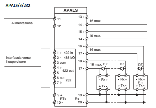 Ascon XT 31/95 dengan Weintek HMI