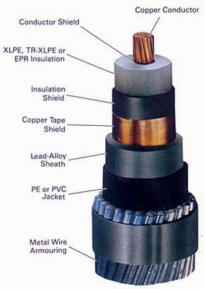 Electrical Standards: Difference between XLPE and PVC Cables