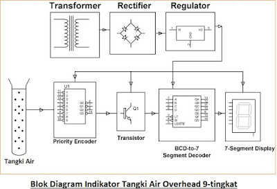 Pengontrol Ketinggian Air Sensor Ultrasonik Dengan Mikrokontroler 8051