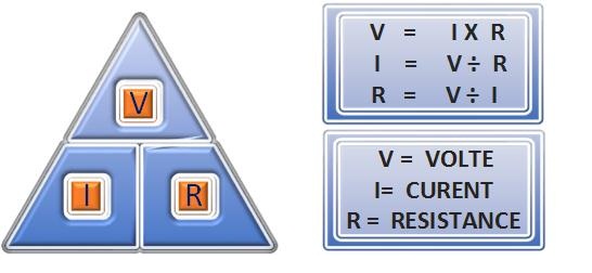 What is Ohm's law and calculation
