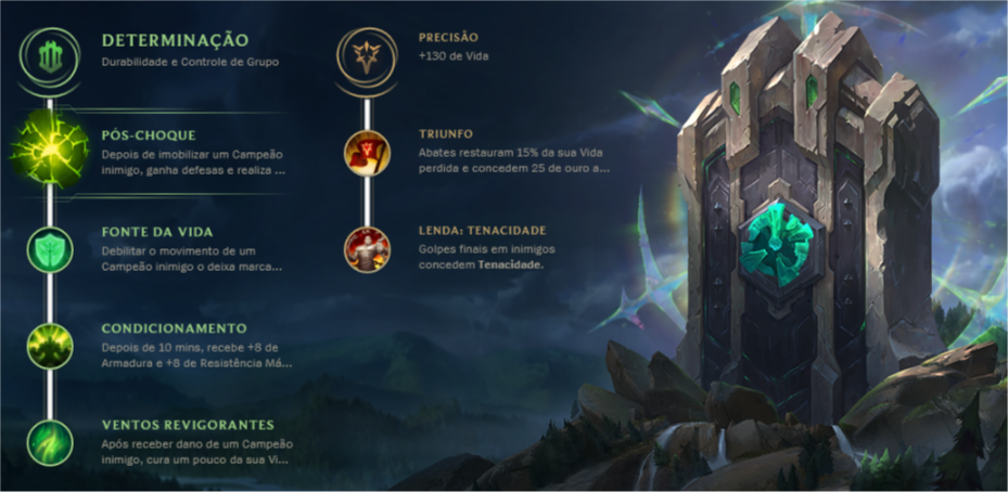 Shen Suporte - Analise & Guia - Escola do LoL | Guias e Noticias de ...