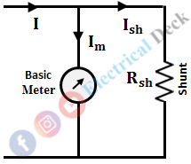Extension of Range of Ammeter - Using Shunts & Current Transformer