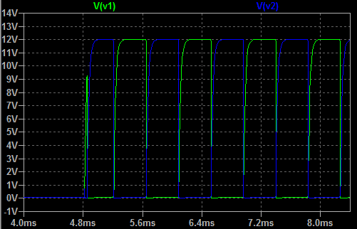 Electro-Magnetic World: Astable Multivibrator