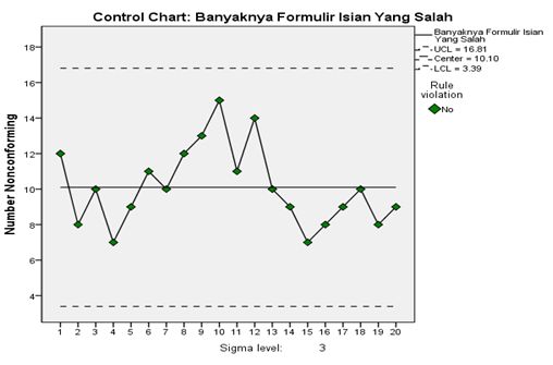 TUTORIAL STATISTIK: Diagram Kontrol Atribut : NP Chart