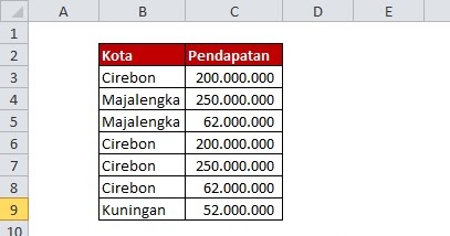 Rumus AVERAGEIF dan Contohnya ~ CARA MENULIS RUMUS EXCEL