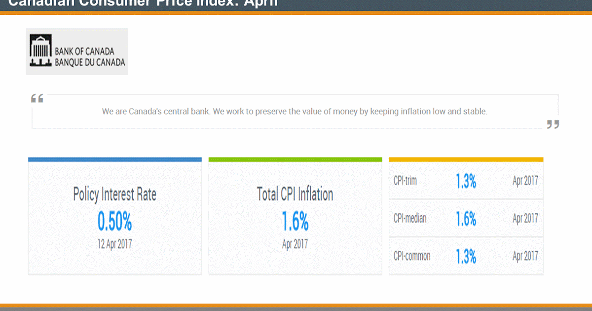 Private Family Wealth Management