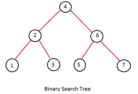 Codingskills4u Know The Best Iterative Code For Inorder Traversal In C Binary Tree