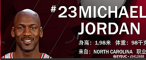 Michael Jordan Player Photo And Headshot by Zjmao [FOR 2K20]