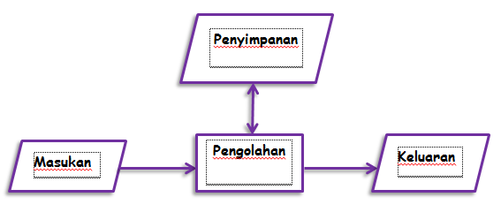 SISTEM INFORMASI MANAJEMEN: BAB III : MANUSIA SEBAGAI PENGOLAH INFORMASI