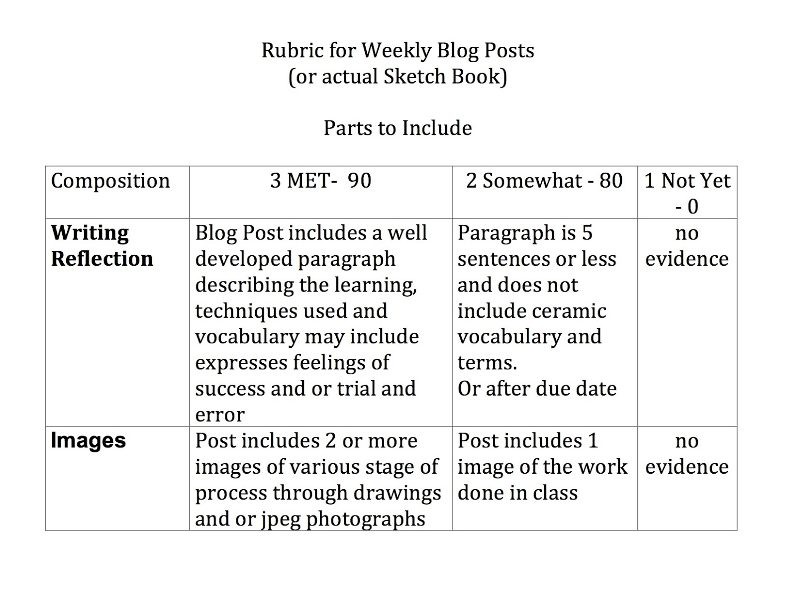 Slab Pot Rubric