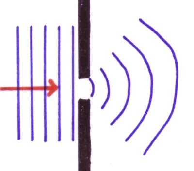 Diffraction Examples In Everyday Life