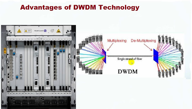 Advantages of DWDM Technology