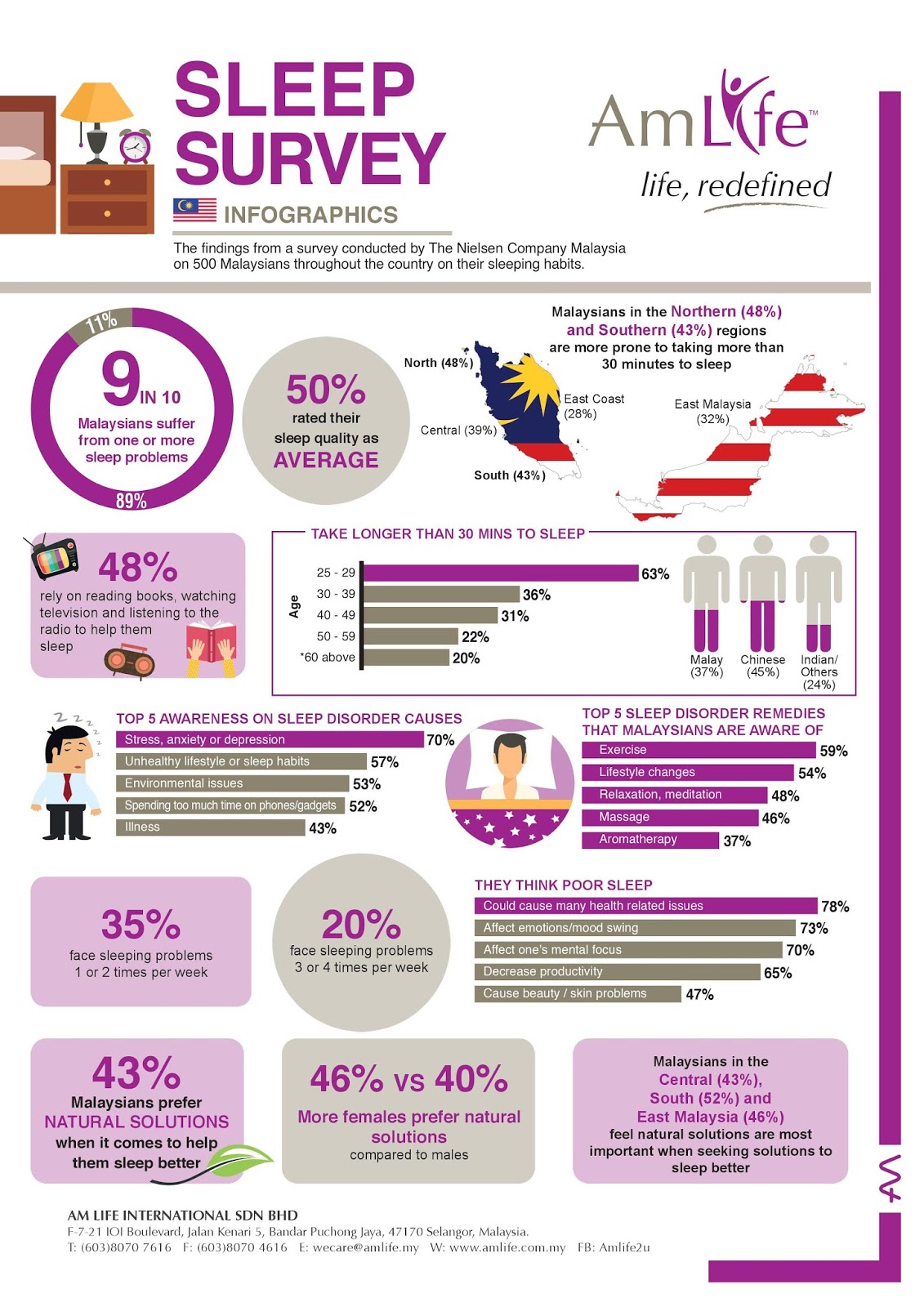 Transform Your Life with AmLife Platinum Blanket - Jia Shin Lee