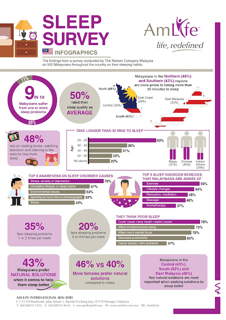 Transform Your Life with AmLife Platinum Blanket - Jia Shin Lee