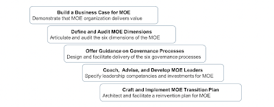 October 2019 ~ Strategic Human Capital Management (HCM) Blog