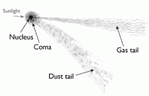 Komet dan Peredarannya - Geograph88