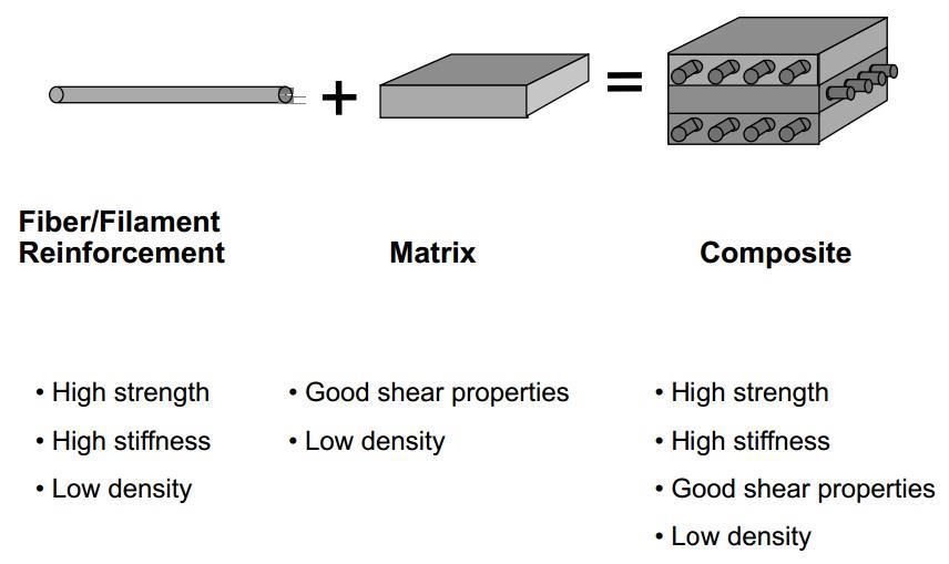 KATANYA TENTANG PENERBANGAN: Advanced composite materials of the future in aerospace industry (INDO)
