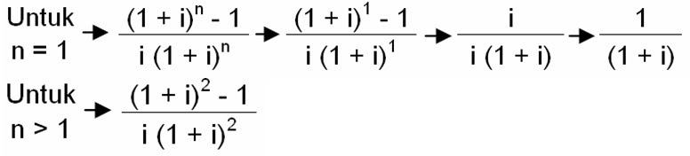 Education....: Manajemen Keuangan (Anuitas)