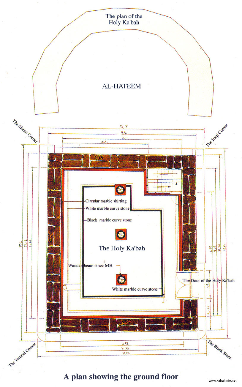 The Kaaba: The Most Sacred Temple in Islamic Architecture
