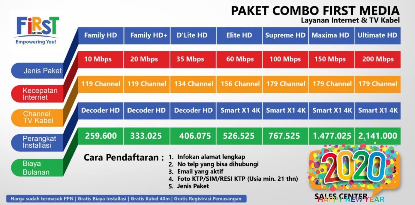 Paket First Media Terbaru 2020
