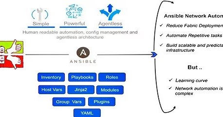 Ansible Automates and Now Let’s Automate Ansible | DELL EMC Study