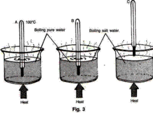 Chapter 5 Heat Class 9 Frank Physics