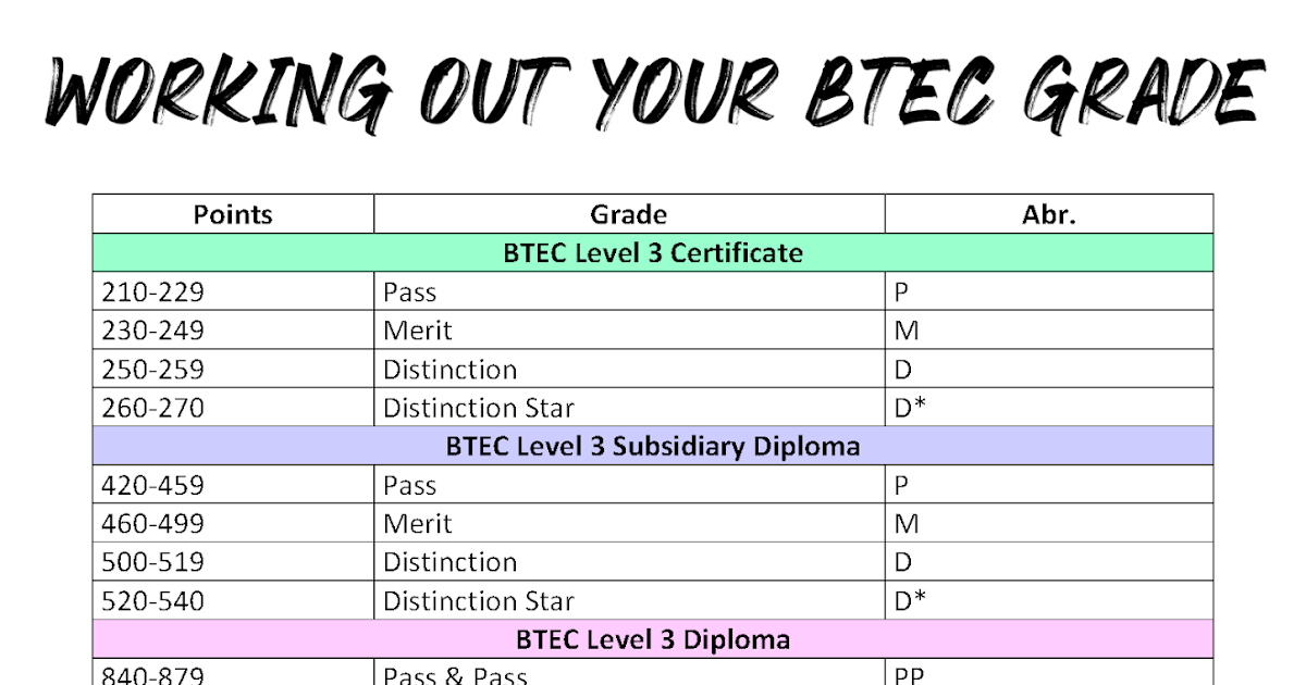 BTEC National Cert and Sub Dip in Creative Media Production (TV and ...