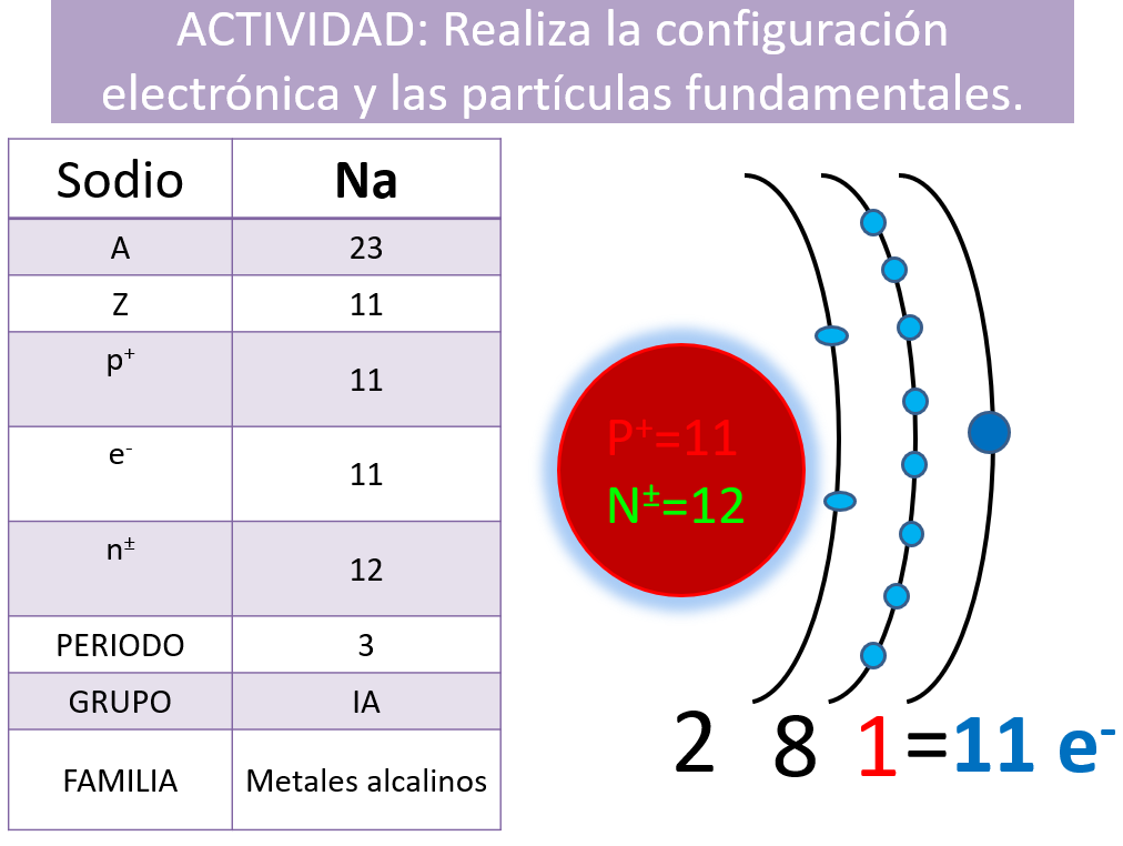 "La magia de la Física": El átomo y su estructura