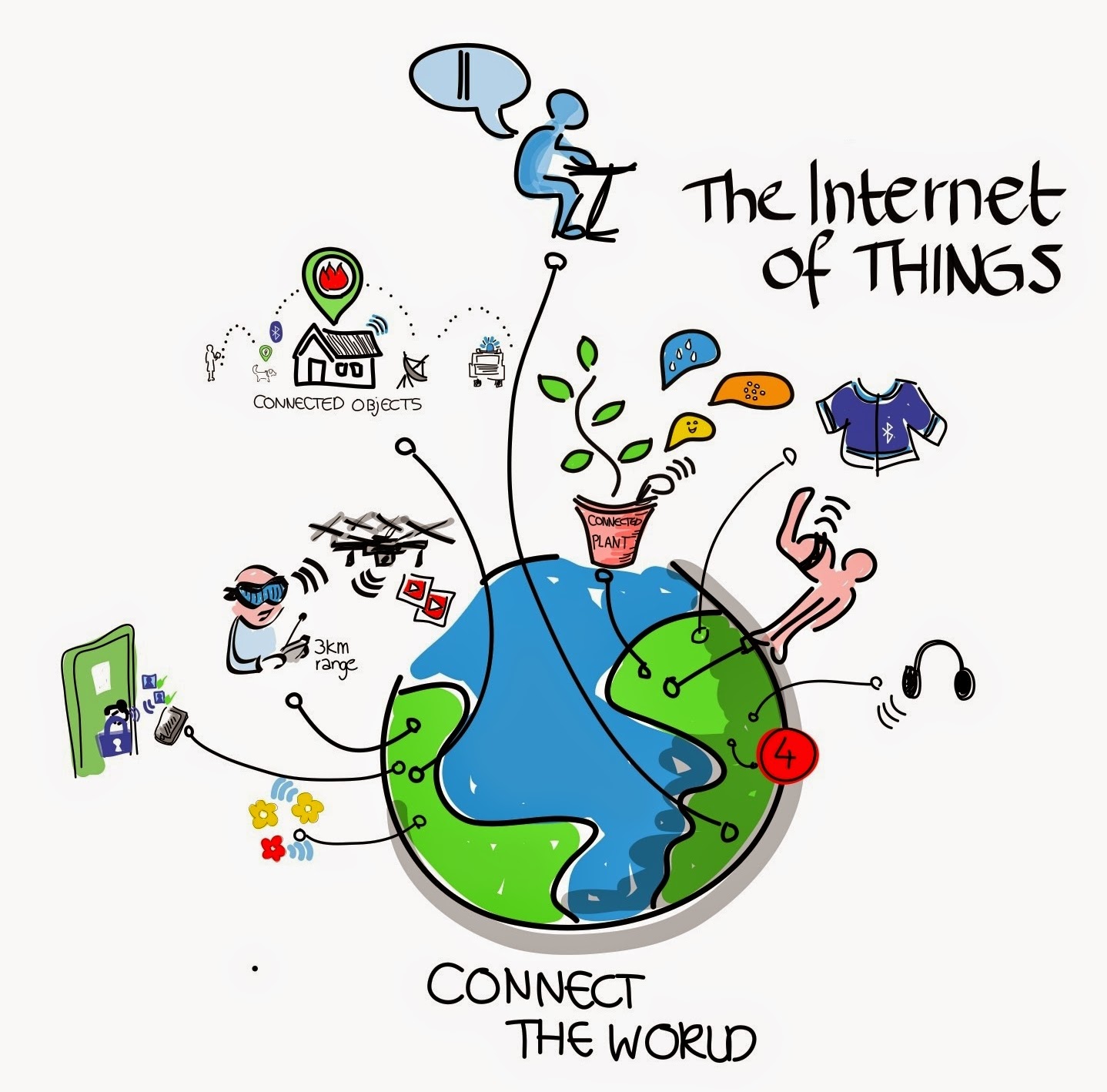 Arduino Your Home & Environment: The MQTT Connection Arduino Your Home & Environment: The MQTT Connection