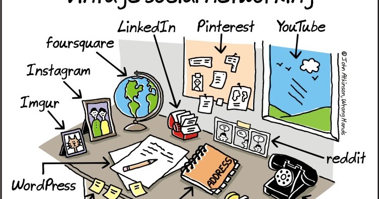 ELEmental: Recursos para tu clase de español: Las redes sociales