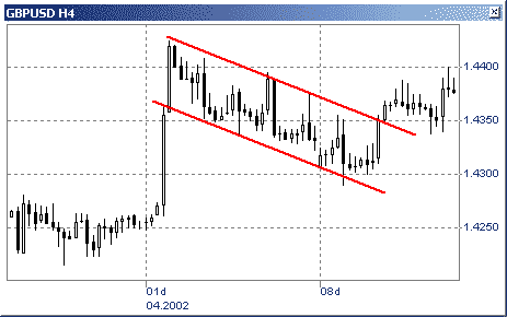 Patrón Gráfico Banderas - MexiForex - Todo sobre el mercado Forex