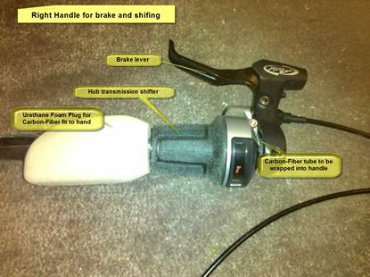 Do It Yourself Handcycle