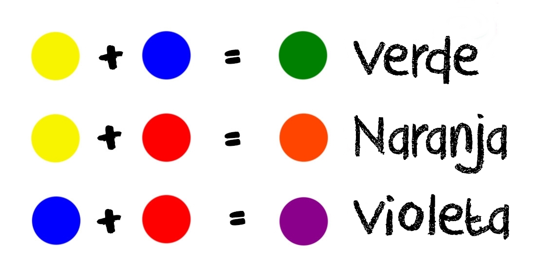 Educación Visual y Plástica: Colores primarios, secundarios y terciarios