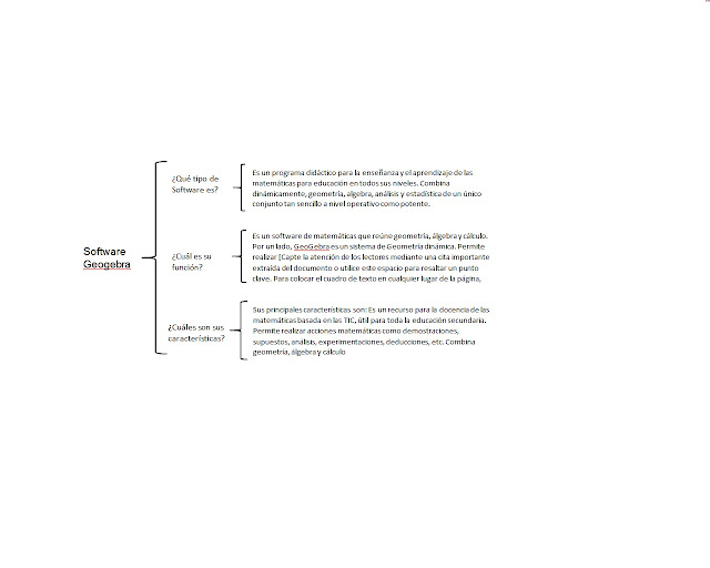 Las TIC´S : MAPA CONCEPTUAL DE M-LEARNING Y CUADRO SINÓPTICO DE GEOGEBRA