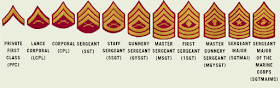 Marine corps mos chart enlisted - comictata