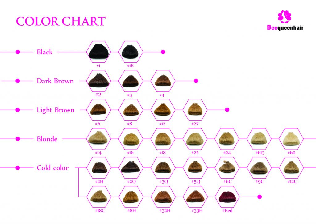 Hibba Alford Beauty: Using Hair Color Chart For Getting A Perfect Look