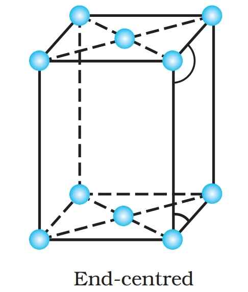 End Centered Cubic Unit Cell