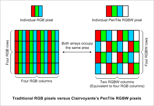 Why is the Yoga 2 Pro "better" than the Yoga 2 13? : r/SuggestALaptop