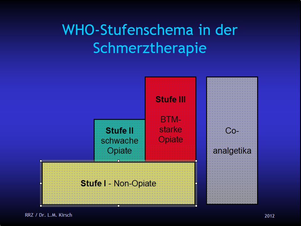 Rheumatologe: Verschiedene Schmerzarten in der Rheumatologie