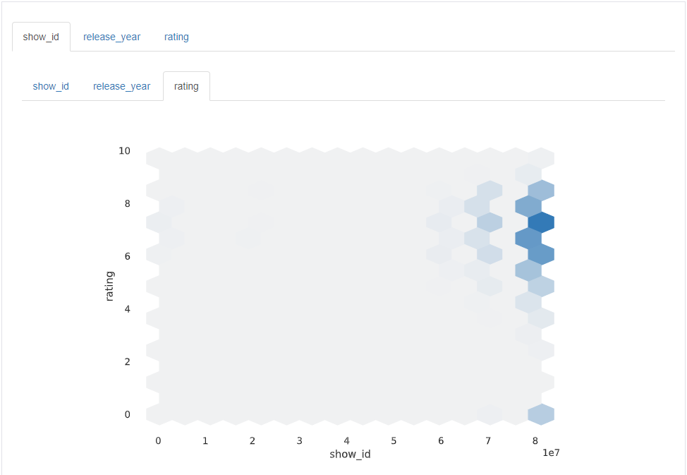 [Pandas教學]有效使用Pandas Profiling套件實現探索式資料分析(EDA)