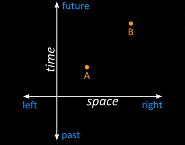 WHAT IS SPACE-TIME ? ~ THEOARMI