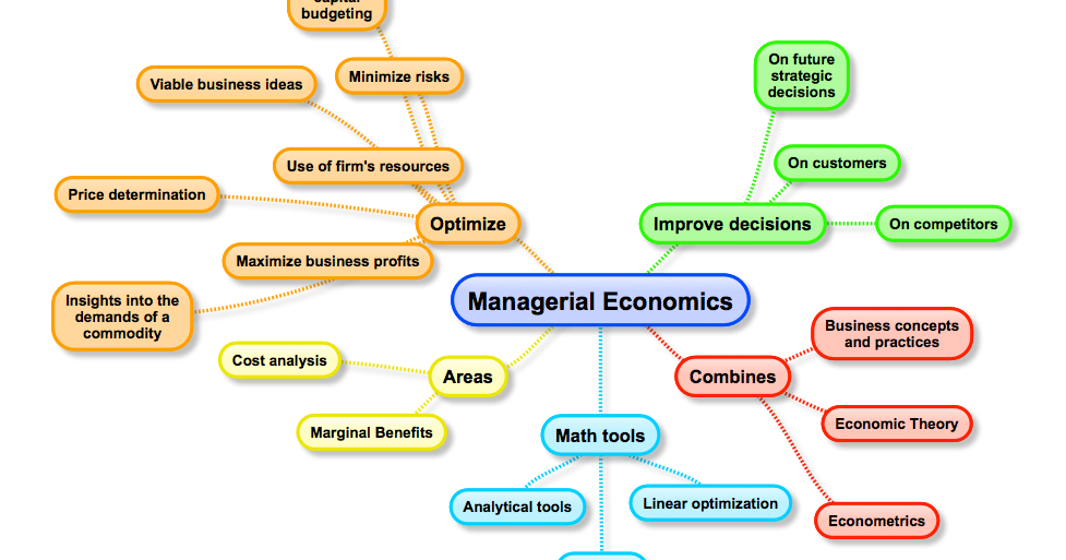Managerial Economics and Financial Analysis