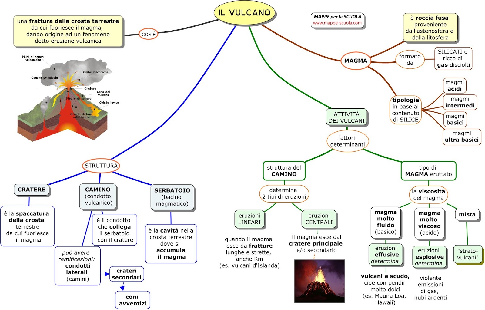 MAPPE per la SCUOLA: IL VULCANO