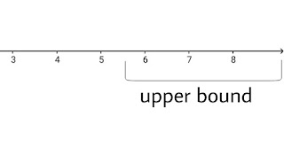Infimum and Supremum ~ Easy to understand maths